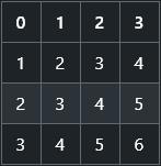 AcWing 843. n-皇后问题(简单易懂的对角线) - AcWing